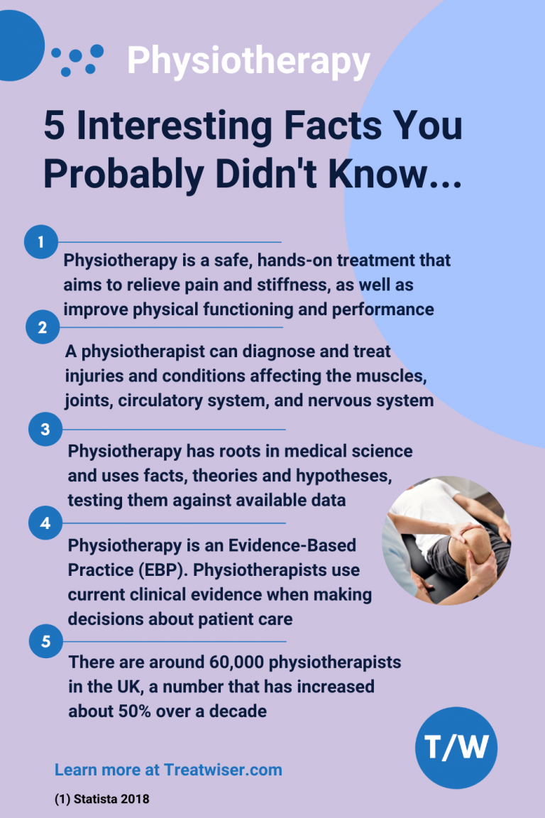 Physiotherapy Treatment: The Essential Guide - Treatwiser